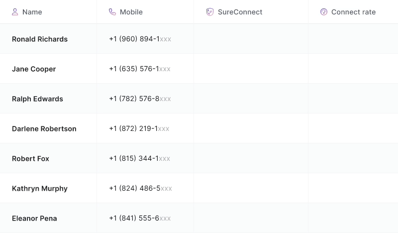 SureConnect : Phone validation and verification for sales teams